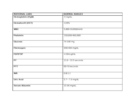 Maternal Newborn Labs Nur1220 Maternal Labs Normal Ranges Hemoglobin Hgb 11g Dl