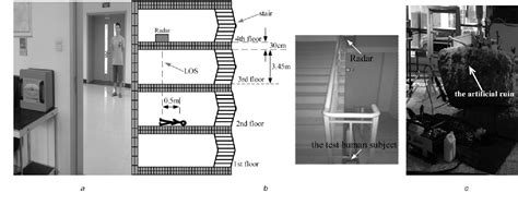 Figure 1 From Improved Human Respiration Detection Method Via Ultra