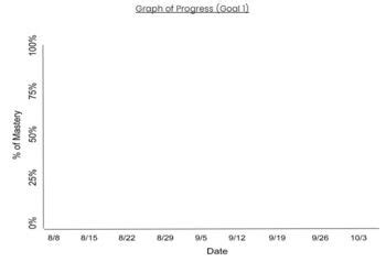 IEP Goal Tracker By Julia Beerman TPT