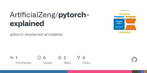 Github Artificialzeng Pytorch Explained Pytorch Explained Annatated