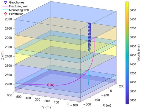 Sensors Free Full Text Using Fuzzy C Means Clustering To Determine