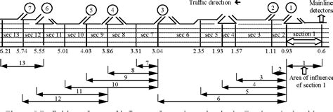 Figure 5 From Performance Evaluation Of Adaptive Ramp Metering Algorithms Using Microscopic