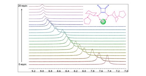 Anion Binding Properties Of Aliphatic Symmetric Squaramide Receptors Acs Omega