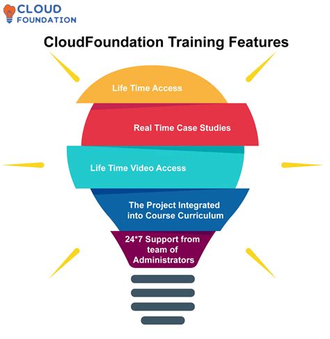What Is Sap Cpi Cloud Platform Integration Cloudfoundation Blog
