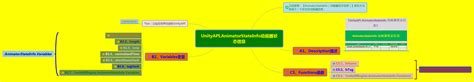 《unityapianimatorstateinfo动画器状态信息》（yanlzunitysteamvr云技术5gaivr云游戏isnameistagtag立钻哥哥