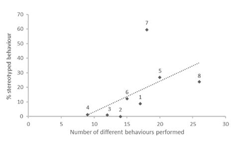 Graph Presenting The Linear Correlation Coefficient Between The Download Scientific Diagram