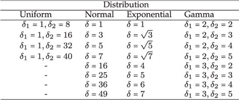 Table I From A Clustering Algorithm For Polygonal Data Applied To Scientific Journal Profiles