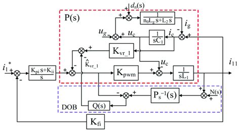 Control Block Diagram Of The Active Damping Resonance Suppression Download Scientific Diagram