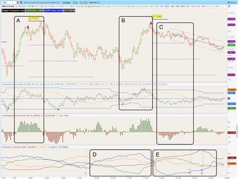 Linear Regression Fun Excursion From The Centerline For Thinkorswim