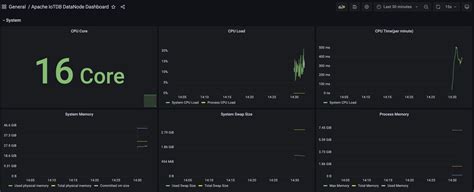 监控面板部署 IoTDB Website