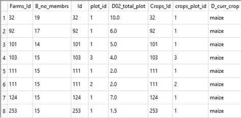 Data Management With Sql For Social Scientists Alpha Joins
