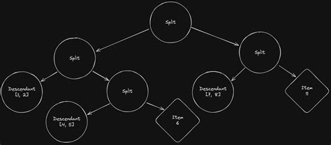 how meilisearch updates a database with millions of vector embeddings