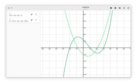 Graphing Can Lehmann