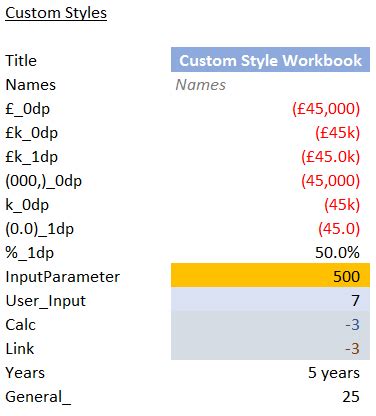 Using Custom Cell Styles Nhs Excel