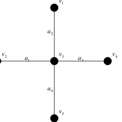 A Graph Of The Dcpp Download Scientific Diagram