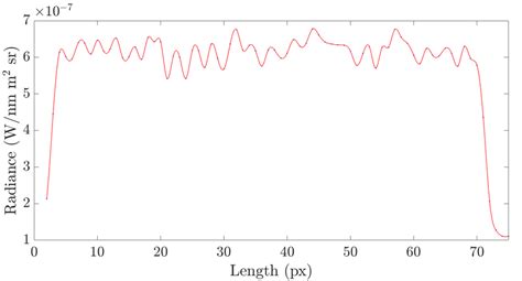 A Particle That Does Not Show Evidence Of Rotation Extracted From A Download Scientific Diagram