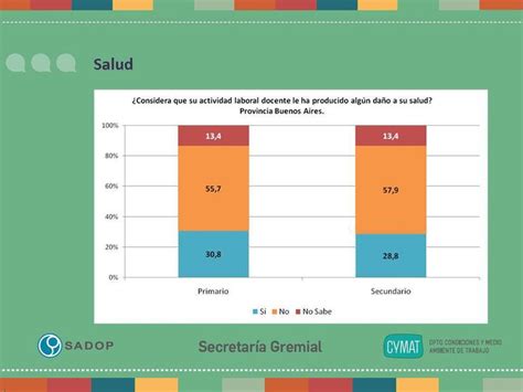 Diverse Population Bar Chart