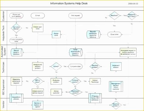 Free Visio Flowchart Templates Of Cross Functional Flowchart The