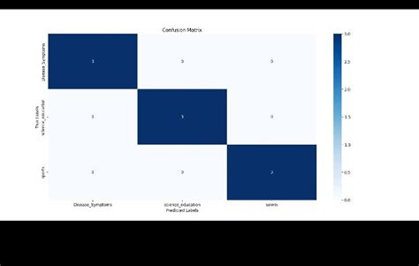 Usama Mehboob On Linkedin Knn Machinelearning