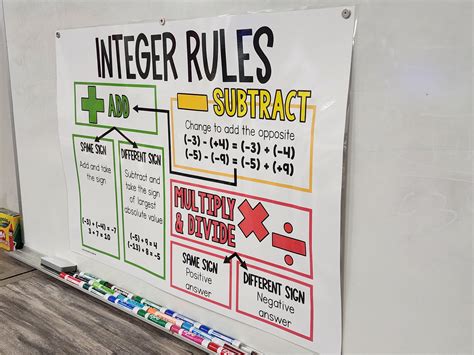 Integer Rules Anchor Chart Hard Good Option 1