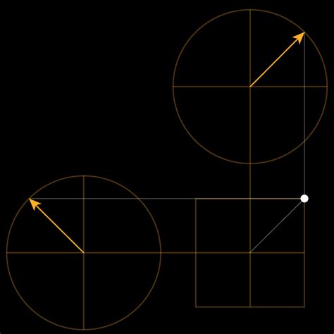 Swift Rotate Circle Skspritenode By Finger And Position Of Point On