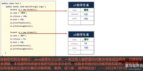 Java 深刻认识面向对象 Csdn博客