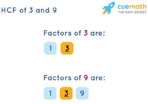 Hcf Of 3 And 9 How To Find Hcf Of 3 9