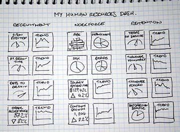 Free Microsoft Excel Dashboard Widgets To Download