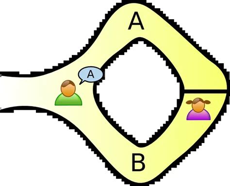 Aztec Multiple Spend Error Bugfix Review