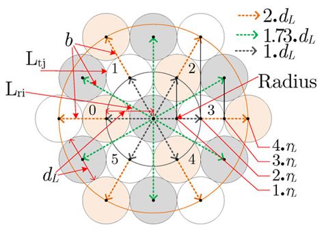 Algorithms Special Issue Algorithms In Reconfigurable Computing
