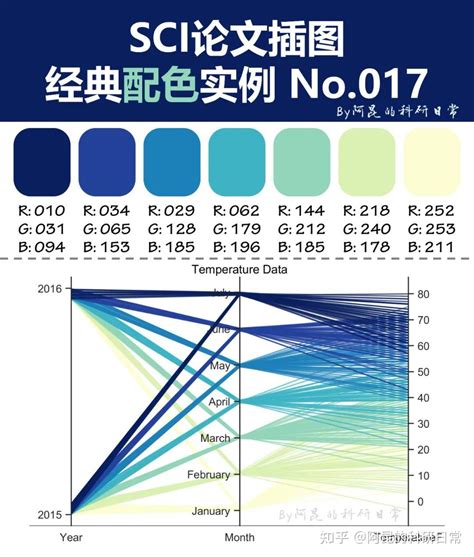 跟顶刊学配色 SCI论文插图经典配色实例第 期 知乎