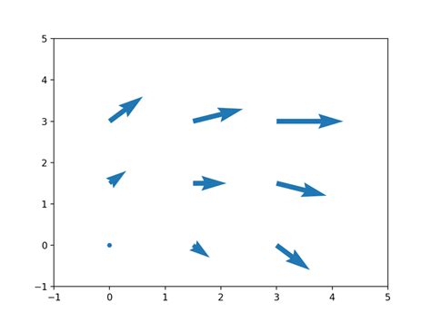 MatplotlibPythonでベクトル場を表現する工場プログラマーのモダン開発プラクティス