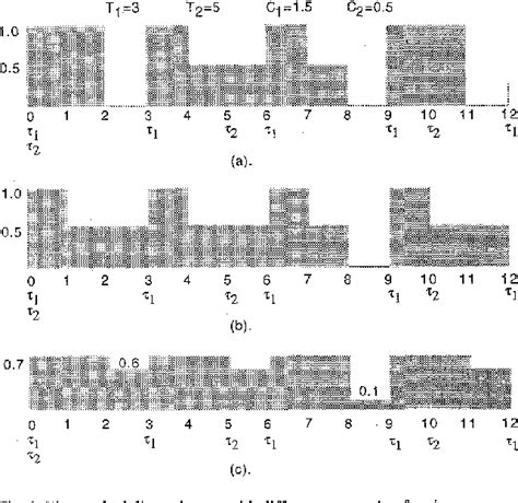 Figure 3 From A Reservation Based Algorithm For Scheduling Both