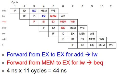 solved only need help on parts d and e based on the