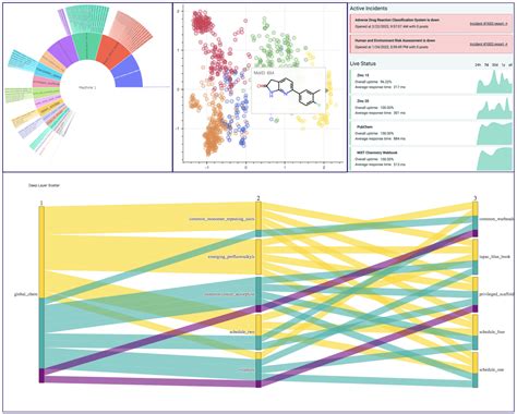 Github Global Chemglobal Chem A Knowledge Graph Of Common Chemical