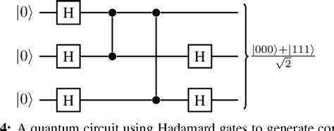 Solving Machine Learning Optimization Problems Using Quantum Computers
