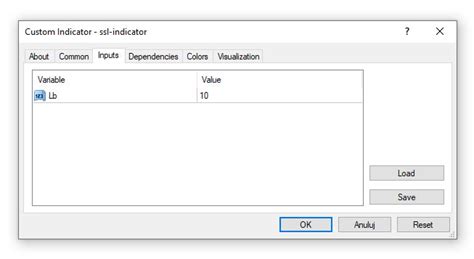 SSL Indicator MT4 Free Download ForexRacer