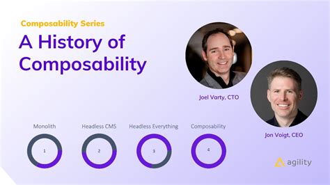 A History Of Composability Joel Varty And Jon Voigt YouTube