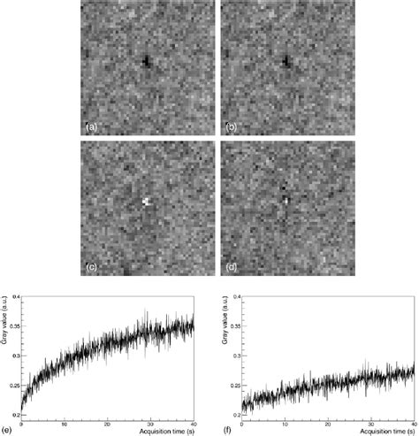 Figure 3 From Large Area Single Photon Counting Cdte Detector For Synchrotron Radiation Ct A