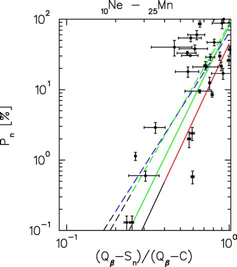 Table 1 From Predictions Of T 12 And P N Values Semantic Scholar