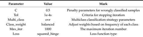 Figure 1 From Pedestrian Detection Under Parallel Feature Fusion Based On Choquet Integral