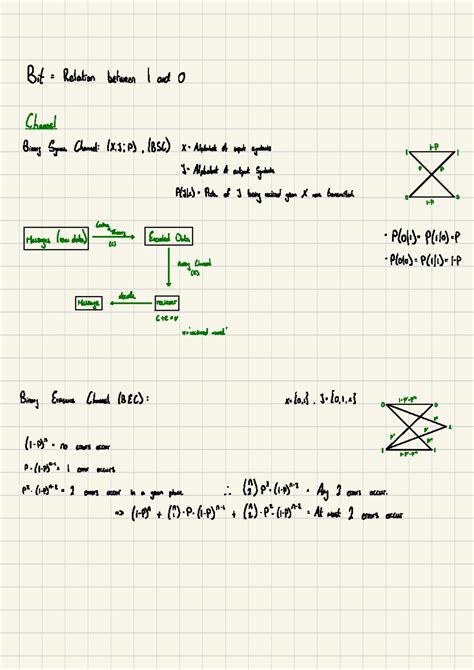 Coding Theory Notes 10 An Intro To Coding Theory Studocu