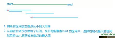 acwing 907 贪心 区间问题 区间覆盖（模板题，java题解） acwing