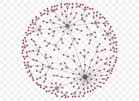 Graph Tool Graph Drawing Graph Of A Function Png 600x600px Graphtool