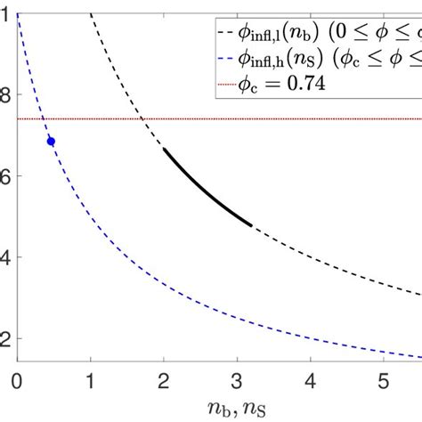 1 Left Schematic Of A Flotation Column Cf The Reflux Flotation Cell Download Scientific