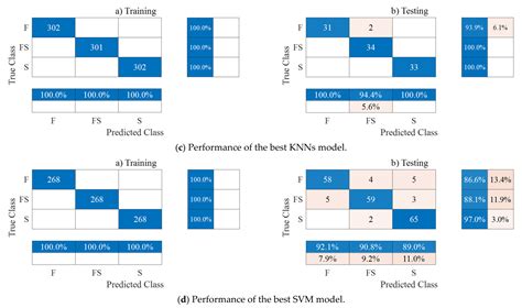 Buildings Free Full Text Machine Learning Models For Predicting Shear Strength And