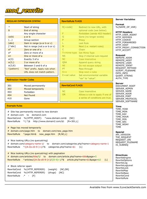PHP Scripts En Tutorials Mod Rewrite Flags In Een RewriteRule