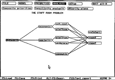 Figure 5 From Problem Formulation For Multi Criteria Decision Analysis Report Of A Workshop