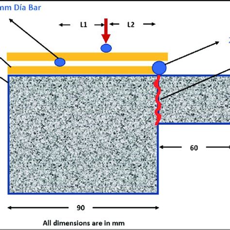 Schematic Of Shear Test Sample And Its Loading Points Download
