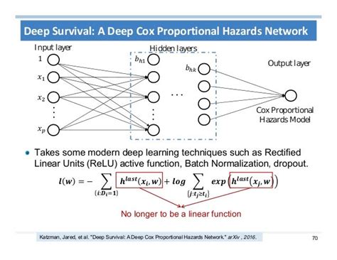 machine learning for survival analysis